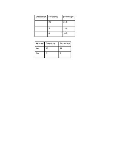 Expectation Pdf