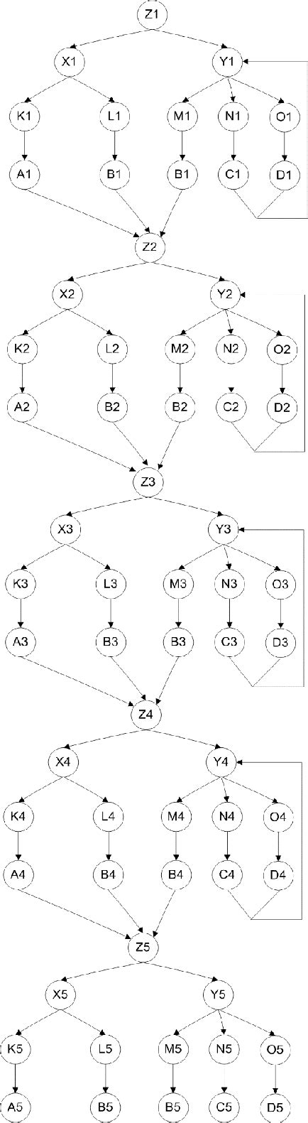 Student Understanding Level Decision Tree Here Is A Design From The