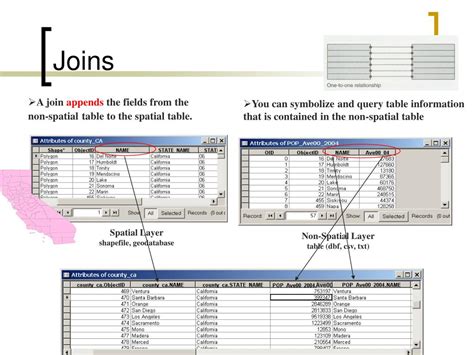 Ppt The Attribute Table Powerpoint Presentation Free Download Id