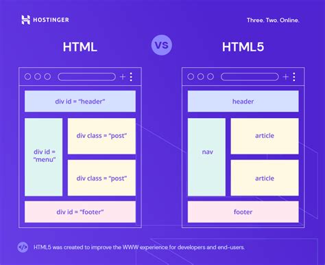 o que é html5 e quais vantagens ele traz para seu site