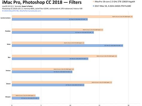 Macperformanceguide IMac Pro Photoshop Filters
