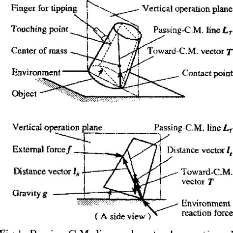 Figure 1 From Estimation Of Mass And Center Of Mass Of Unknown Cylinder Like Object Using