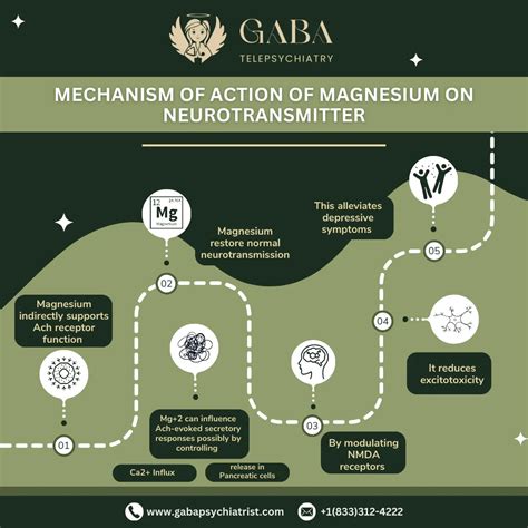 Magnesium Deficiency Gaba Online Psychiatrist