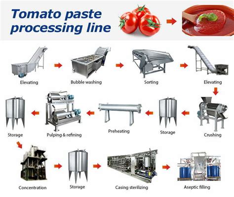 Tomato Paste Production Linetomato Sauce Processing Machine