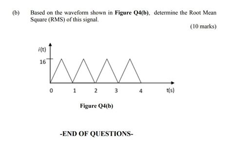 Solved B Based On The Waveform Shown In Figure Q B Chegg