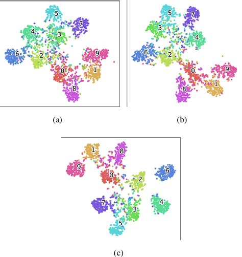 Improving Self Supervised Learning For Out Of Distribution Task Via
