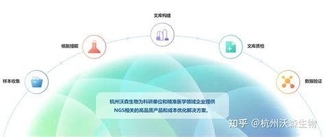 【ngs技术专刊第六期 仪器设备】揭秘基因测序核心“武器” 知乎