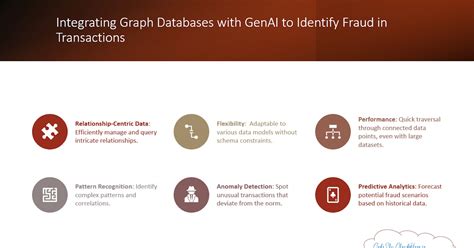 Integrating Graph Databases With Genai To Identify Fraud In Transactions