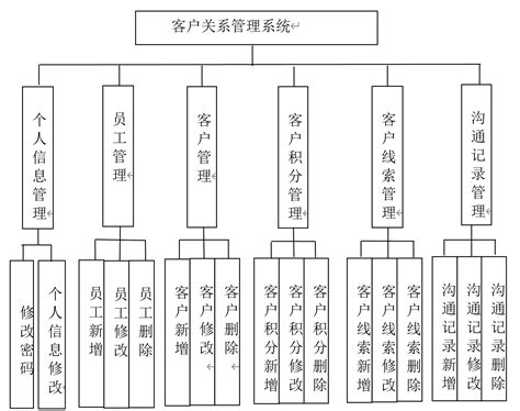基于springbootmybatisvuejs的客户关系管理系统的设计与实现mybatis和vue的关系 Csdn博客