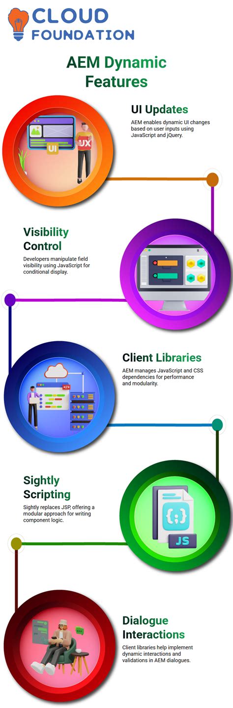 Aem Essential Fields Aem Templates