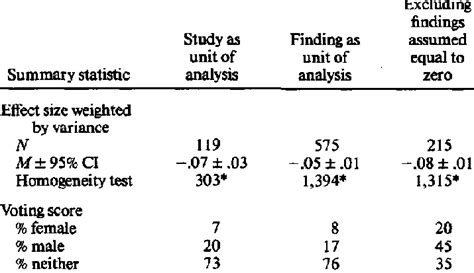 Main Effect Ratings Of Male Target Persons Versus Ratings Of Female