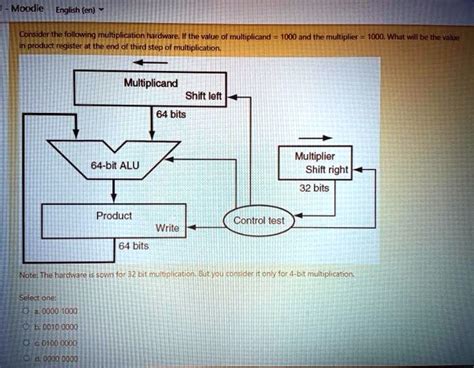 solved model in the product register at the end of the third step of
