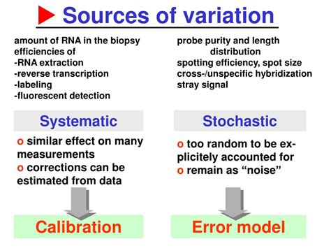 Ppt Microarray Normalization Error Models Quality Powerpoint