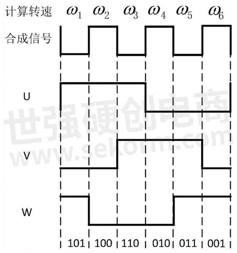 【经验】晟矽ms32f031霍尔foc电机控制方案介绍（下）