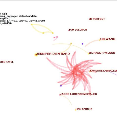Visualization Map Of The Scientific Collaboration Network Analysis Download Scientific