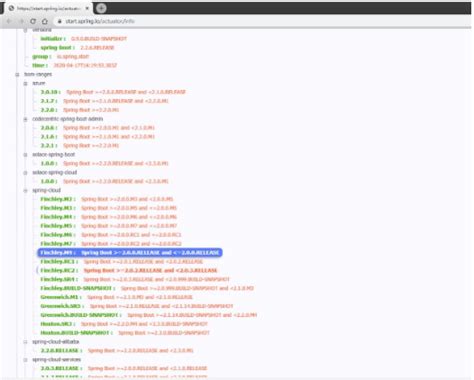 spring cloud alibaba、spring boot、spring cloud版本对应关系 悬铃木pp 博客园