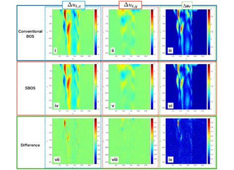 Comparison Of The Local Displacement Field Between Conventional Bos Download Scientific Diagram