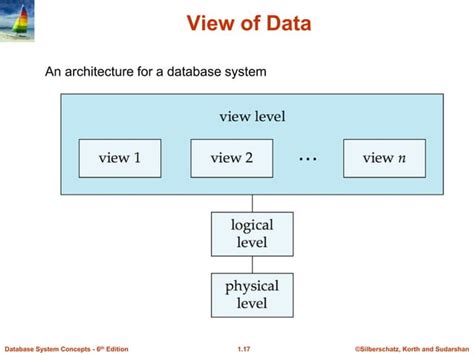 Unit 1 Pptpptcs 3492 Dbms Unit 1 To 5 Overview Unit 1 Slides Including Purpose Of Dbms Views