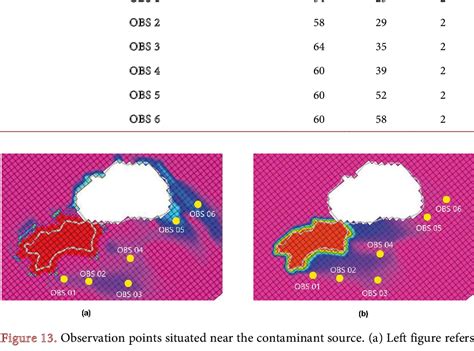 Figure 13 From Assessing Groundwater Contamination Risk And Detection Of Unknown Sources Using A