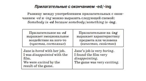 Словообразование в английском языке Подготовка к ОГЭ теория и практика презентация онлайн