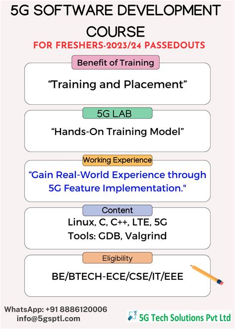 m nagendra on linkedin 5g software development course freshers 6