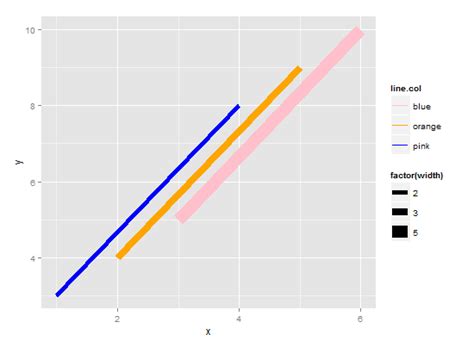 R Colouring Variables Using Scale Colour Manual In Ggplot Stack Overflow