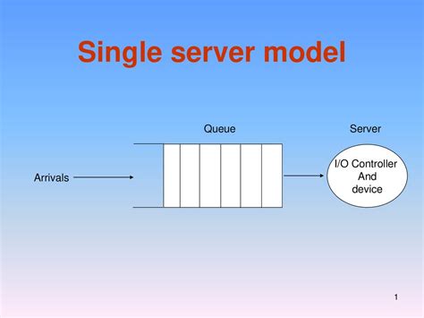 What Is Single Server Model At Charles Blackshear Blog