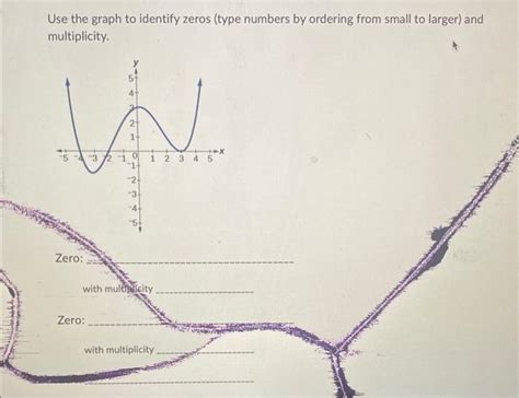 Solved Use The Graph To Identify Zeros Type Numbers By