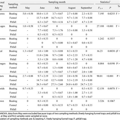 Three Sampling Methods Beating With Visual Sampling Freely Hanging Download Scientific