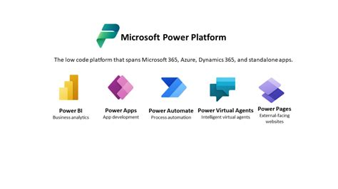 Maximizing Roi Of Sharepoint And Power Platform Solutions