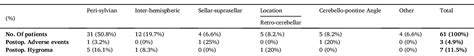 Table 2 From Intracranial Arachnoid Cysts What Is The Appropriate Surgical Technique A