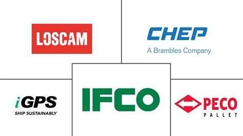 Pallet Poolingrentals Market Size And Share Analysis Industry Research Report Growth Trends