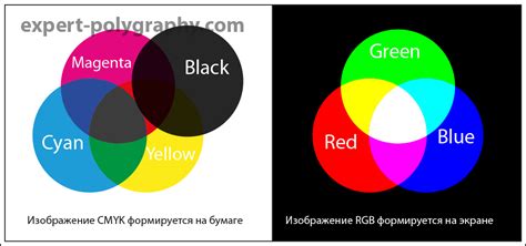 Отличия Rgb и Cmyk Отличия Rgb и Cmyk