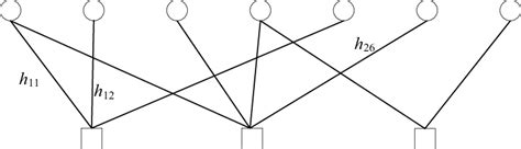 Tanner Graph For The Ldpc Code Download Scientific Diagram