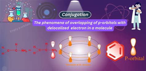 Conjugation In Chemistry