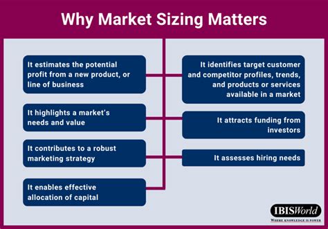 Applying Industry Research Market Sizing