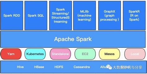 spark通识 知乎