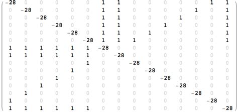 Graphs And Networks Eigenvalue Eigenvector Calculation