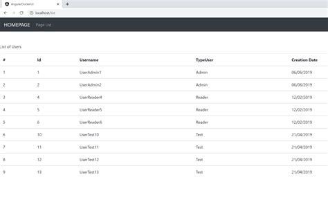 Angular How To Dockerize An Angular Application Zone Of Development
