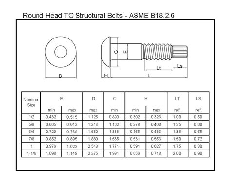Structural Bolt Head Sizes At Nate Hocking Blog