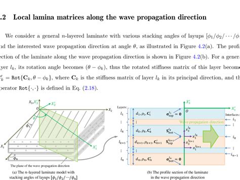 2 Guided Wave Propagation Model In A N Layered Composite Laminate