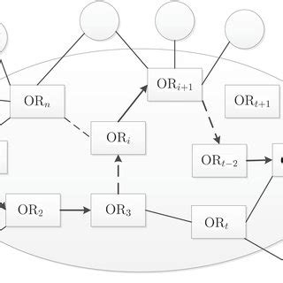 System Model Of Onion Routing Download Scientific Diagram