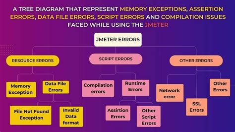 A Complete Guide To Troubleshooting Common Issues With Jmeter