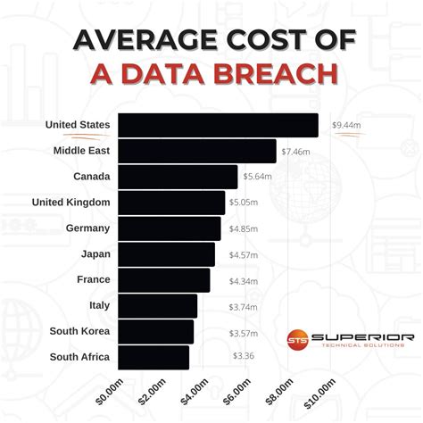 Superior Technical Solutions On Linkedin Cybersecurity Hackers Databreach