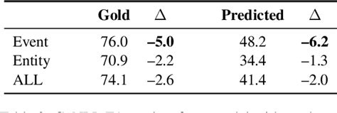 Cross Document Coreference Resolution Over Predicted Mentions