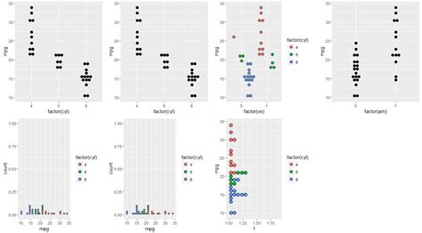 Ggplot2之layer—— Geoms（二）watchdou的博客 Csdn博客