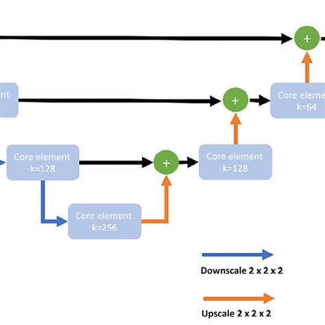 Proposed Patch Wise 3d Encoderdecoder Architecture For Brain Skull