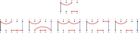 Figure 27 From Ramified Inverse And Planar Monoids Semantic Scholar
