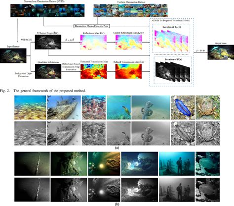 Figure 1 From Non Uniform Illumination Underwater Image Restoration Via