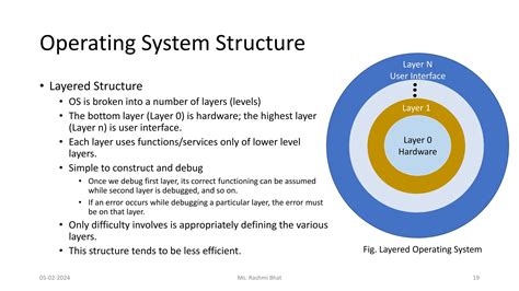 Introduction To Operating System Pdf